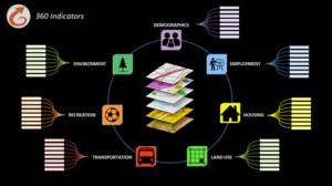 Scenario 360 - CommunityViz – Texas A&M AgriLife Extension Service